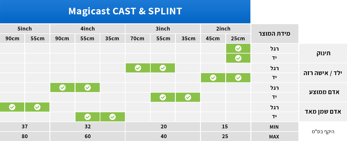 Cast Fitting Size - Home Page : Home Page